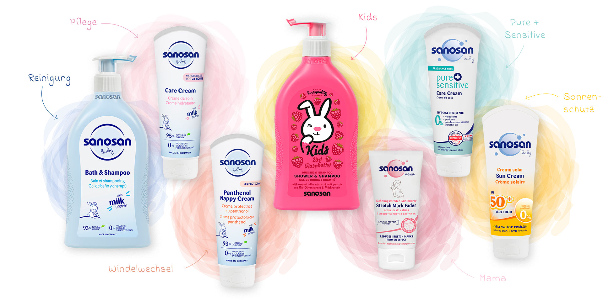 sanosan | Mann & Schröder Cosmetics Group