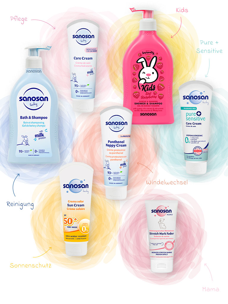sanosan | Mann & Schröder Cosmetics Group