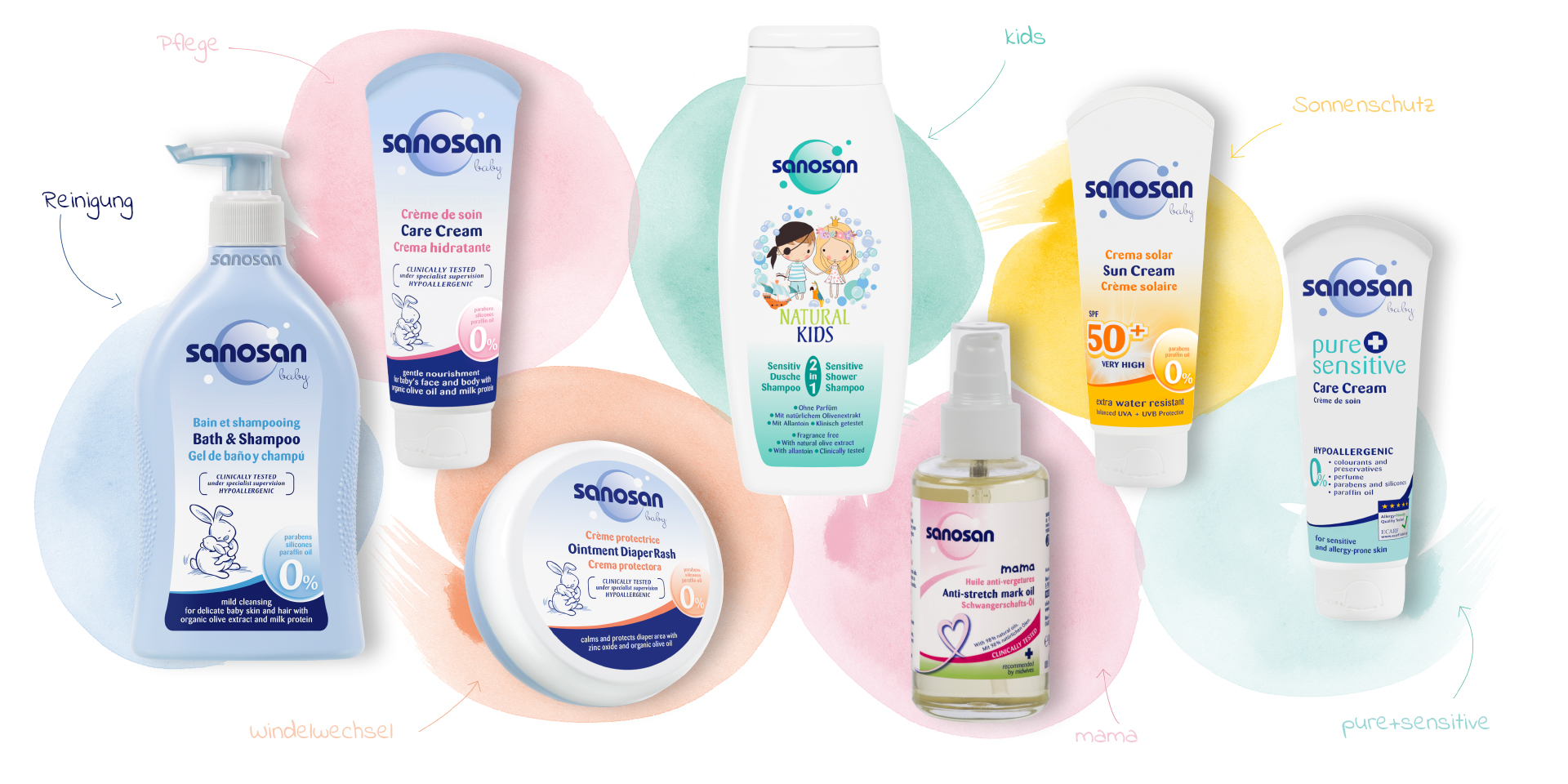 sanosan | Mann & Schröder Cosmetics
